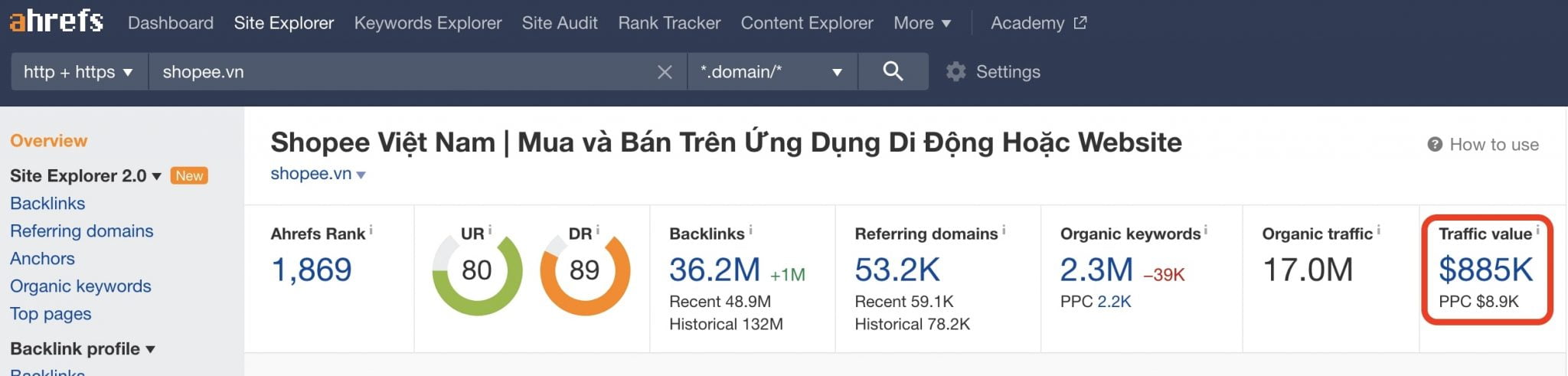 Giải thích ý nghĩa các chỉ số trên Ahrefs - Mua chung tài khoản Trần ...